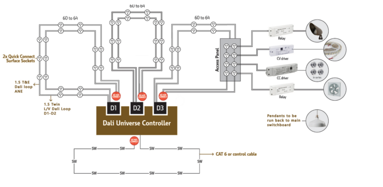 What is DALI Lighting? 💡 - Greenstar Technologies